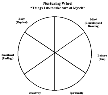 Weekly Lesson for Living: The Nurturing Wheel